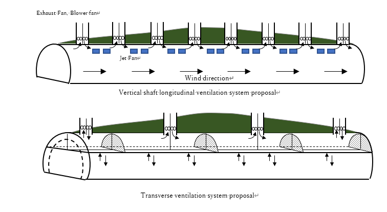 Enasan Tunnel Episode 2 - Sohatsu Systems Laboratory Blog